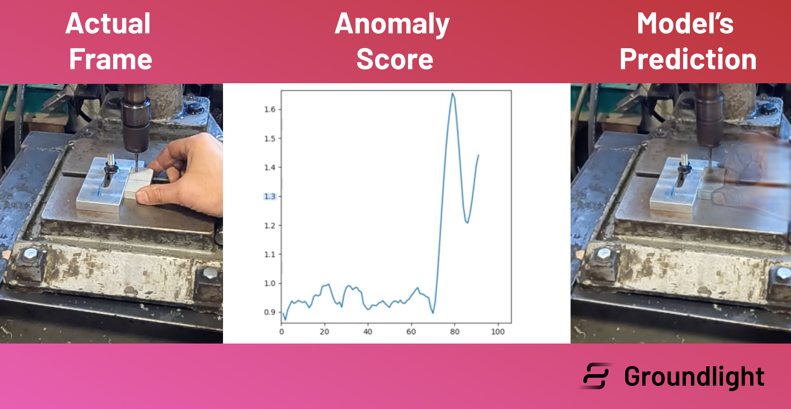 Using AI for anomaly detection in industrial manufacturing - Groundlight AI - Computer Vision